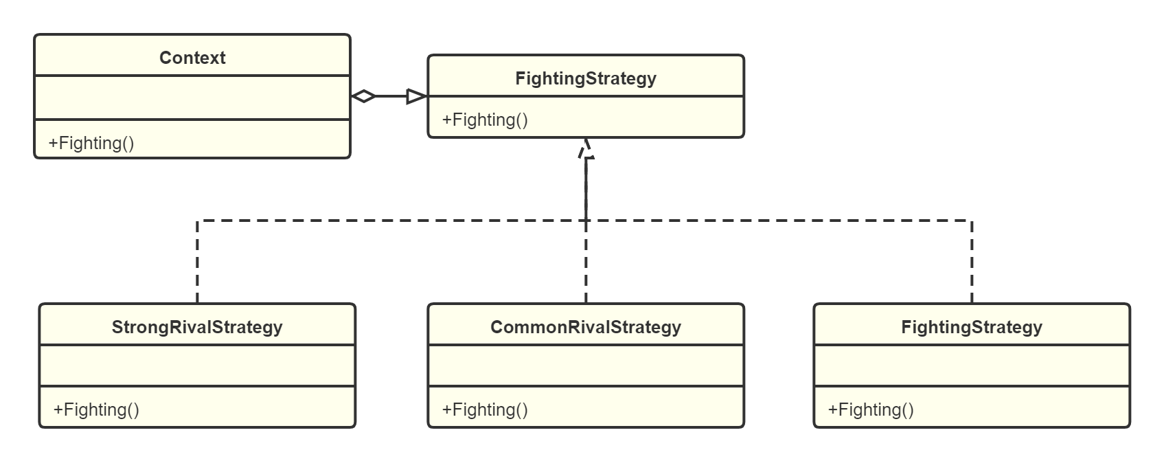 Linux permissions - Programmer Sought