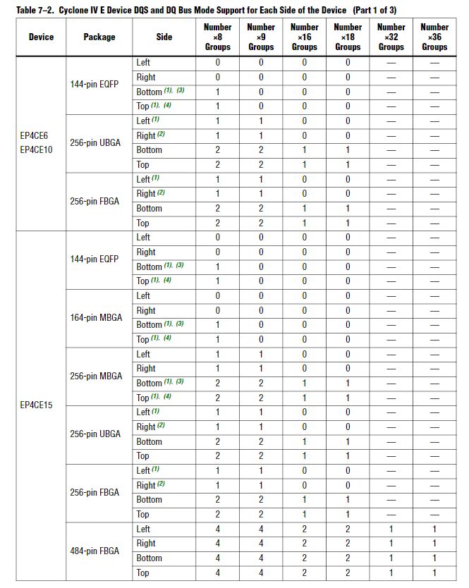 Fpga实现ddr2的引脚配置 Fpga Ddr2 Csdn博客