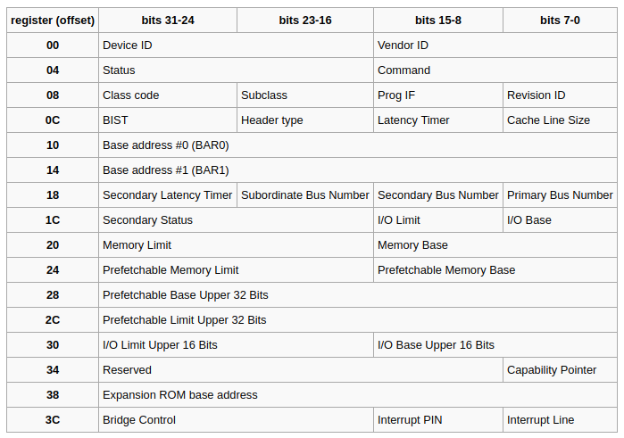 PCIe驱动_pcie驱动实现-CSDN博客
