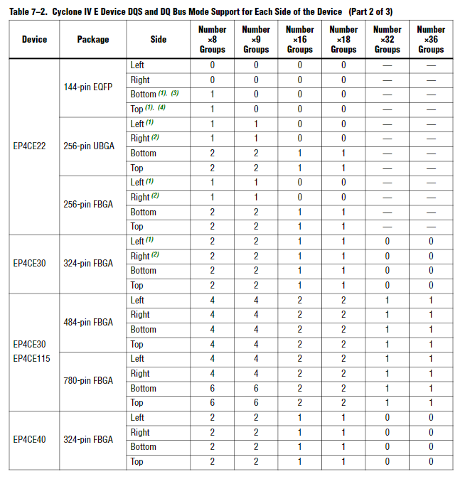 FPGA实现DDR2的引脚配置_fpga ddr2-CSDN博客