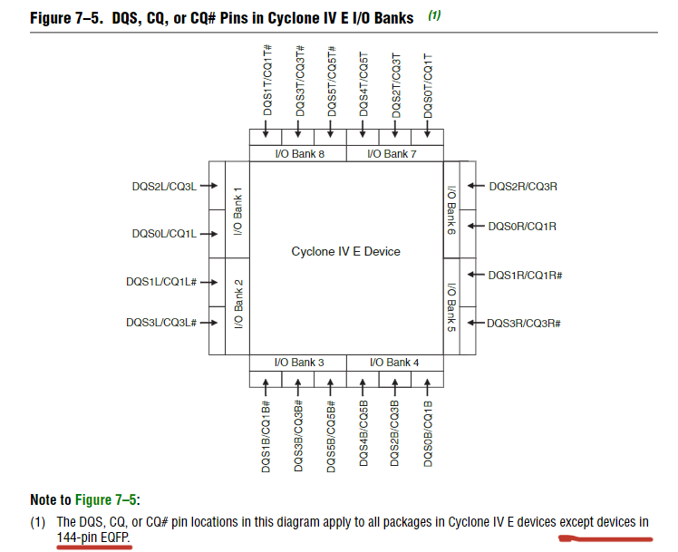 FPGA实现DDR2的引脚配置_fpga ddr2-CSDN博客