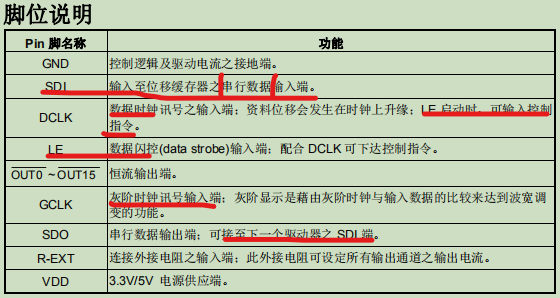 【STM8】使用SPI通讯控制多个级联MBI5043 一一方案制定_spi级联-CSDN博客