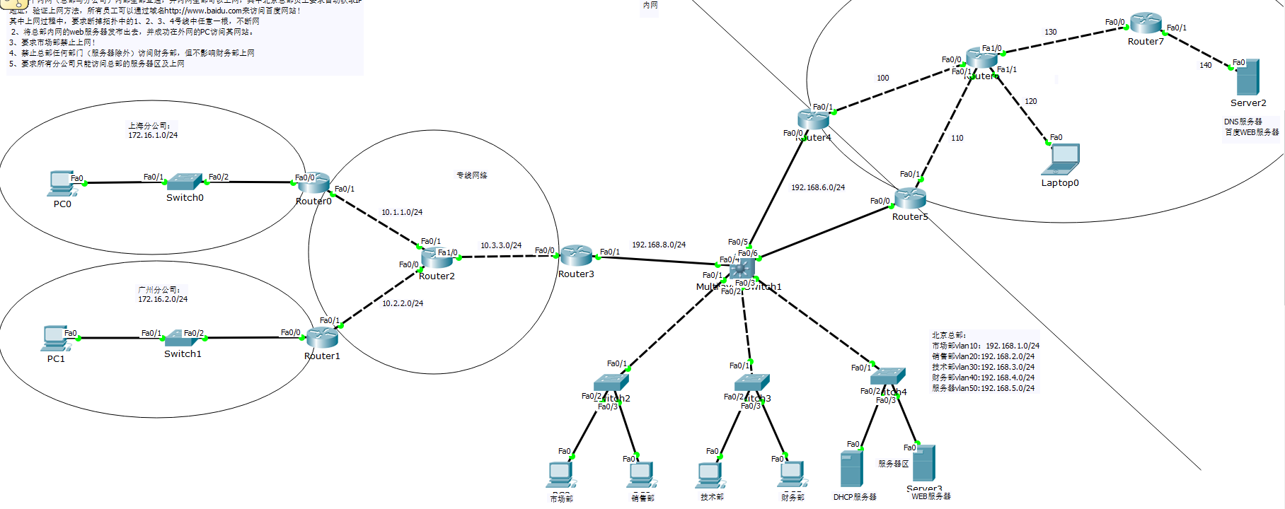 [网络安全学习篇附]：基于路由器、交换机、vlan、ARP、三层交换机、HSRP、ACL、NAT的综合实验_pnetlab pvst acl 链路聚合 vlan hsrp ospf dhcp ...