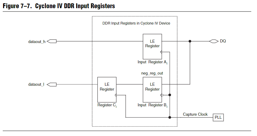 FPGA实现DDR2的引脚配置_fpga ddr2-CSDN博客