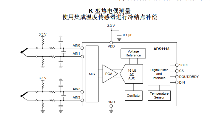 ADS1118使用实例_ads1118典型应用电路-CSDN博客