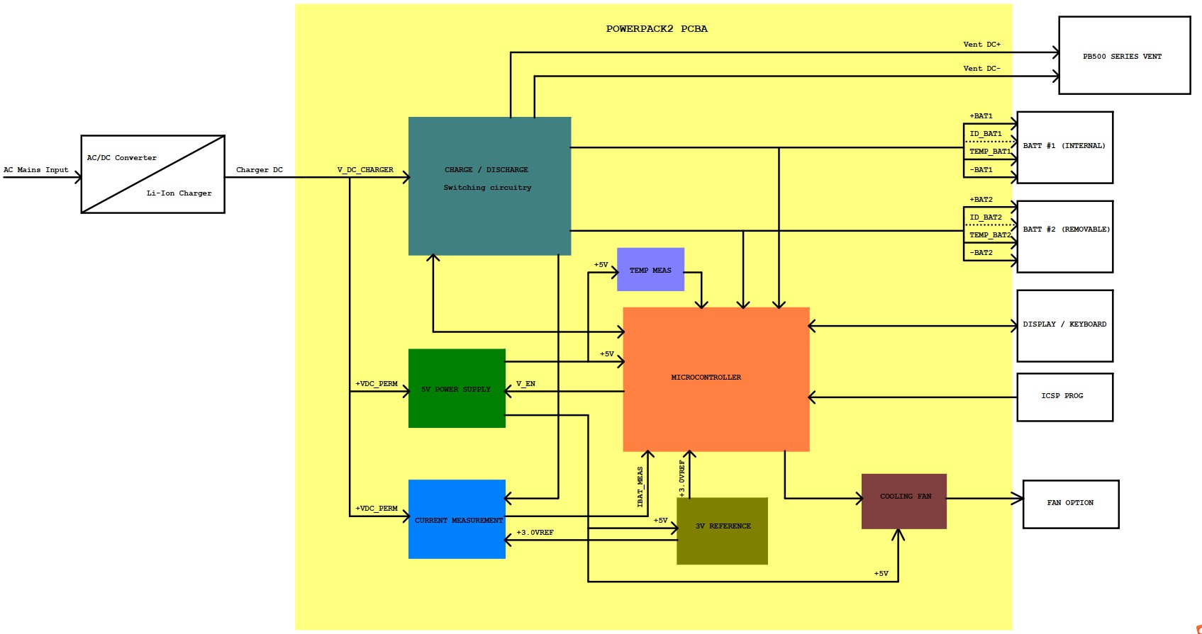 美敦力PB 560呼吸机设计方案（包含原理图+PCB+BOM表+CAD）_pb560呼吸机_硬件之家的博客-CSDN博客
