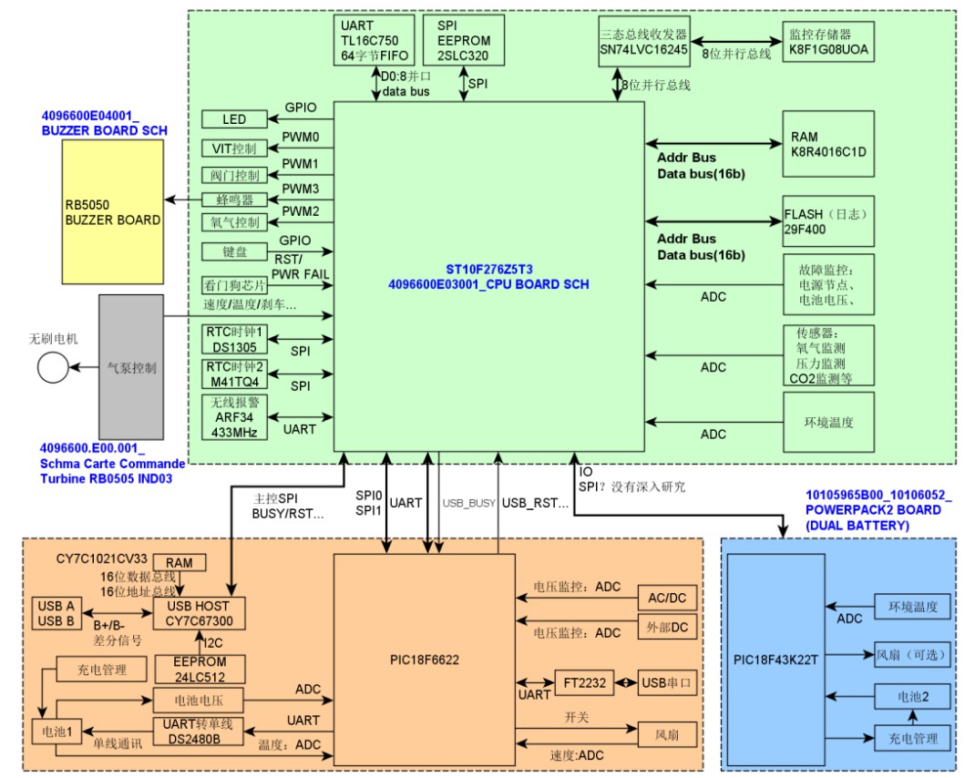美敦力PB 560呼吸机设计方案（包含原理图+PCB+BOM表+CAD）_pb560呼吸机_硬件之家的博客-CSDN博客