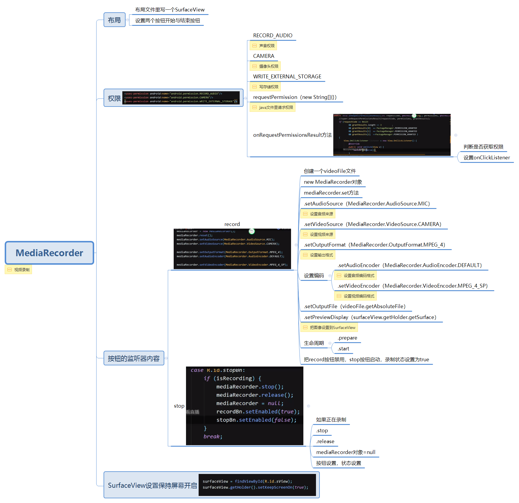 Android下的MediaRecorder录制基本使用-CSDN博客
