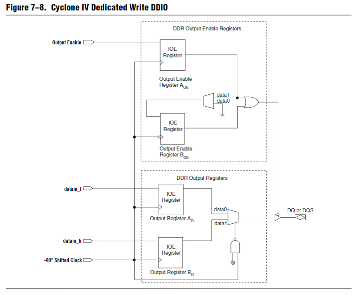 FPGA实现DDR2的引脚配置_fpga ddr2-CSDN博客