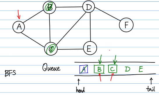 Python实现：图的遍历（BFS、DFS）、最小生成树（Kruskal、Prim）、最短路径（Dijkstra）_python dfs算法stack遍历路径-CSDN博客