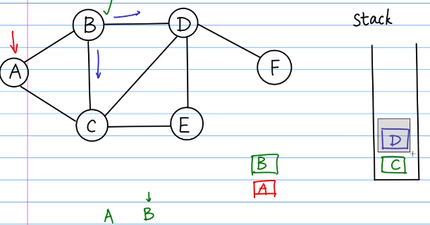 Python实现：图的遍历（BFS、DFS）、最小生成树（Kruskal、Prim）、最短路径（Dijkstra）_python dfs算法stack遍历路径-CSDN博客