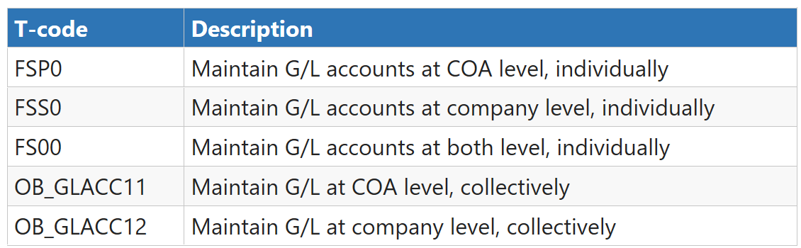 SAP FI 系列 007：会计科目主数据维护_sm35.cc-CSDN博客