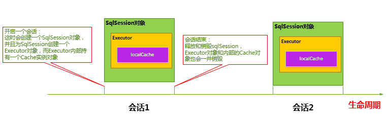 Mybatis Plus 实践与架构原理图解mybatis Plus框架结构图 Csdn博客 