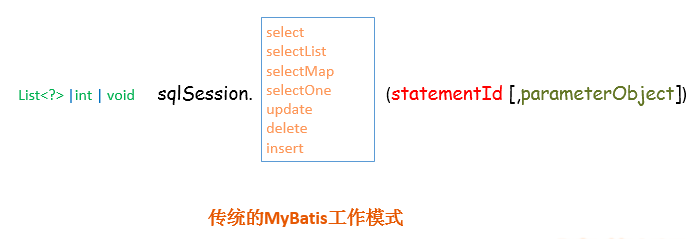 Mybatis-plus 实践与架构原理图解_mybatis plus框架结构图-CSDN博客