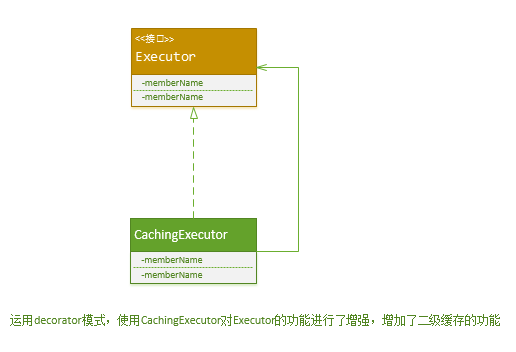 Mybatis-plus 实践与架构原理图解_mybatis plus框架结构图-CSDN博客