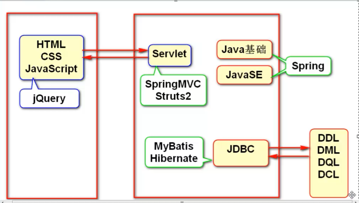 javaWeb结构图_java后端web项目架构图-CSDN博客