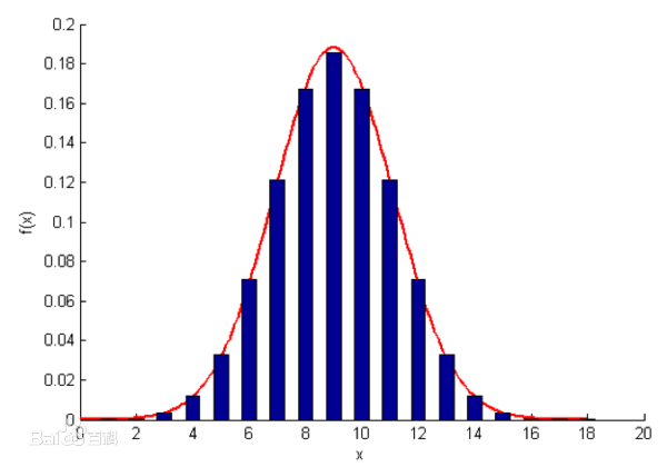 [统计学笔记]（五）统计量及其抽样分布_统计量与抽样分布-CSDN博客