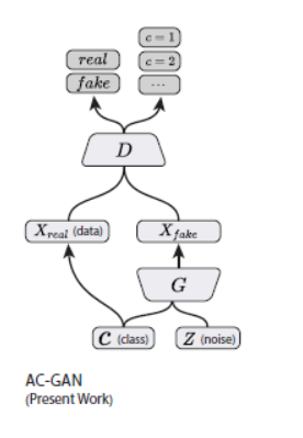 ACGAN_MNIST示例-CSDN博客