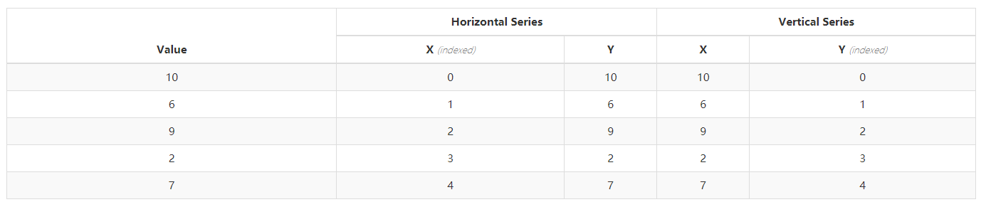 WPF编程，Live Charts使用说明（5）——类型和配置_wpf编程,live charts使用说明-CSDN博客