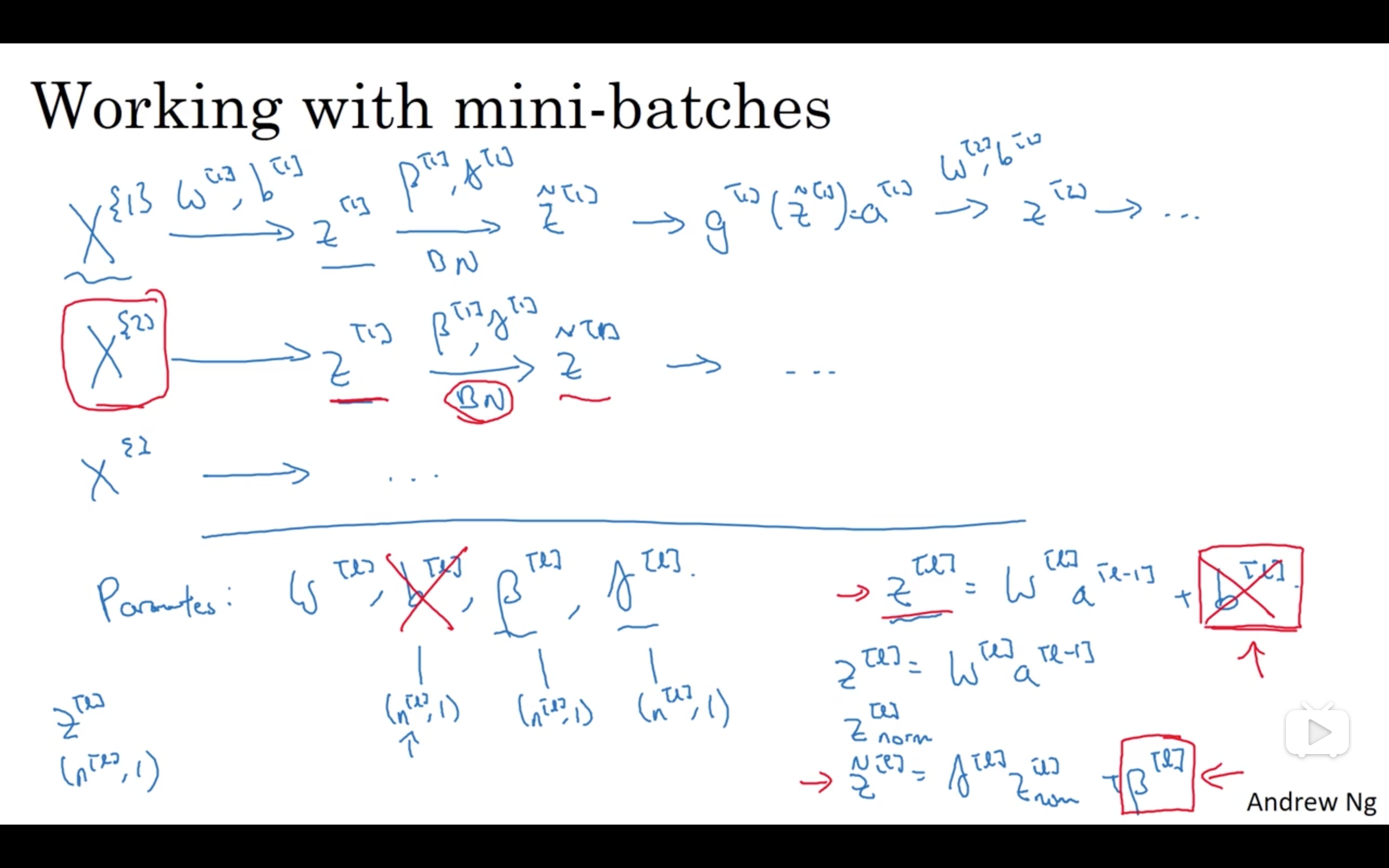 3.5 将 Batch 拟合进神经网络-深度学习第二课《改善深层神经网络》-Stanford吴恩达教授_一个batch怎么投入网络的-CSDN博客