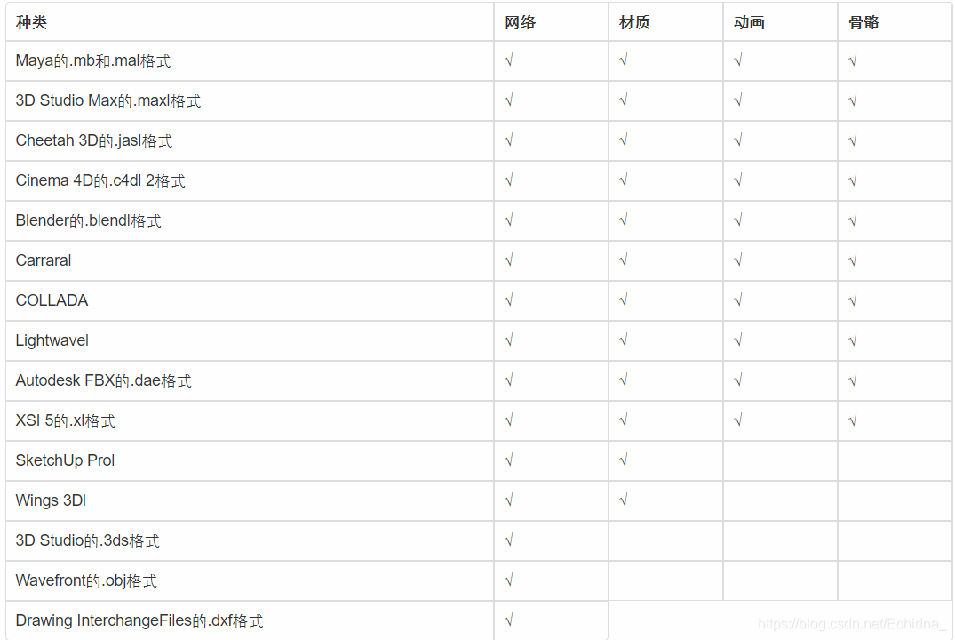 Unity入门——实现一个简单的跑酷游戏(资源预制)unity 跑酷资源下载 Csdn博客