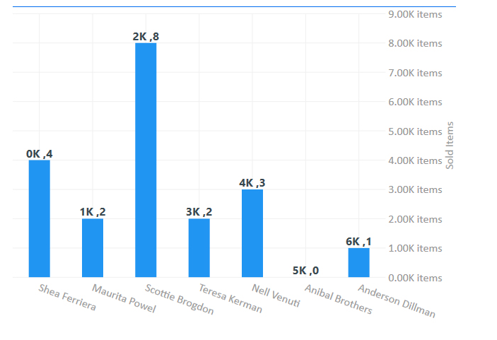 WPF编程，Live Charts使用说明（9）——标签_wpf livecharts labelformatter-CSDN博客