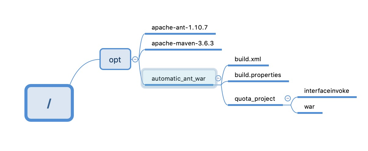 ant+maven spring项目一键打包（二）_ant打包spring项目-CSDN博客