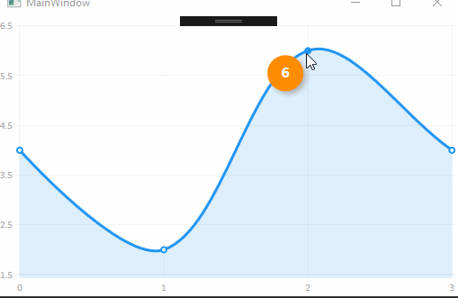 WPF编程，Live Charts使用说明（10）——自定义工具提示和图例_wpf livecharts 设置 警告值-CSDN博客