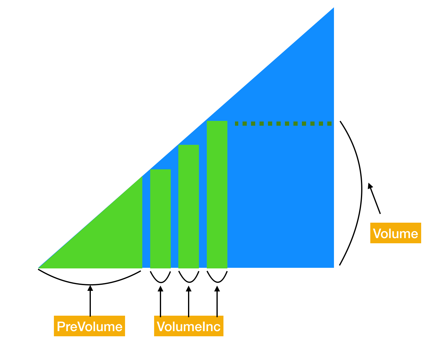 Android Framework 音频子系统（13）音量调节之基础_setstreamvolume-CSDN博客