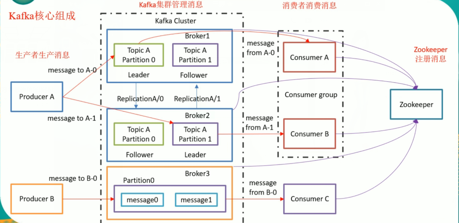 Kafka内部结构_kafuka内部结构图-CSDN博客
