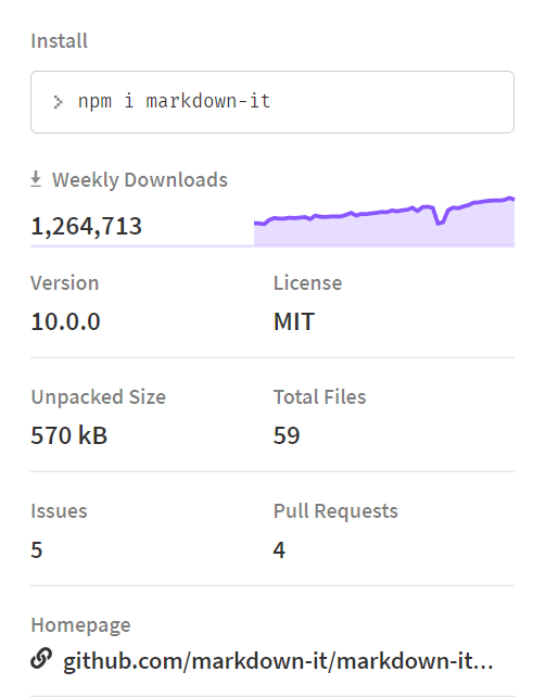 使用markdown It插件markdownit官网 Csdn博客 