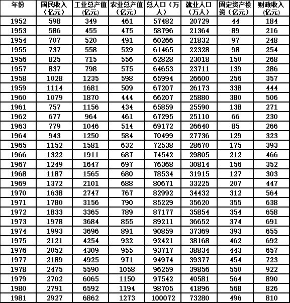 Lasso、Ridge Regression(岭回归)与线性回归模型(含Matlab代码)_matlab lasso函数怎么用-CSDN博客