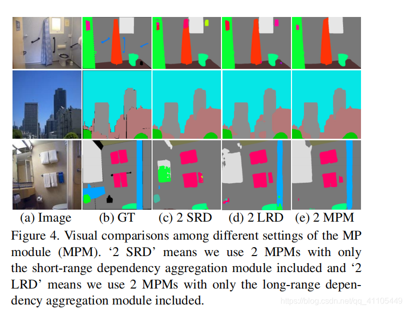 论文笔记:strip Pooling条纹池化 Rethinking Spatial Pooling For Scene Parsingsp 1353