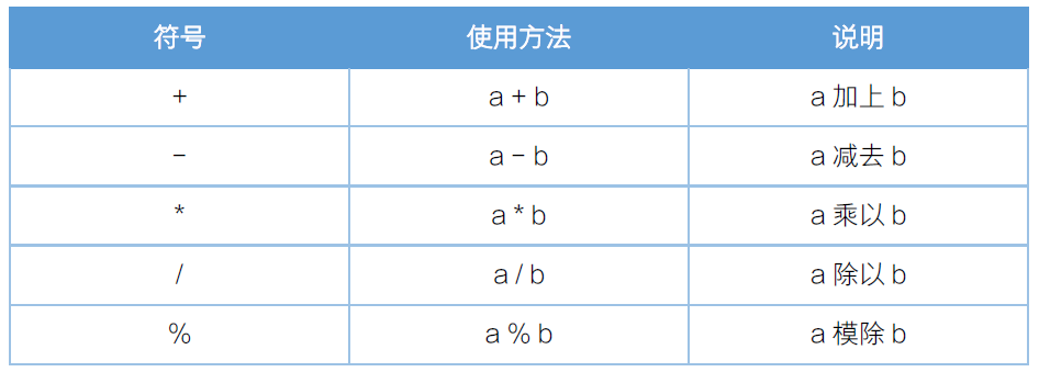 Verilog的基础知识和关键问题_found combinational loop of 2 nodes-CSDN博客