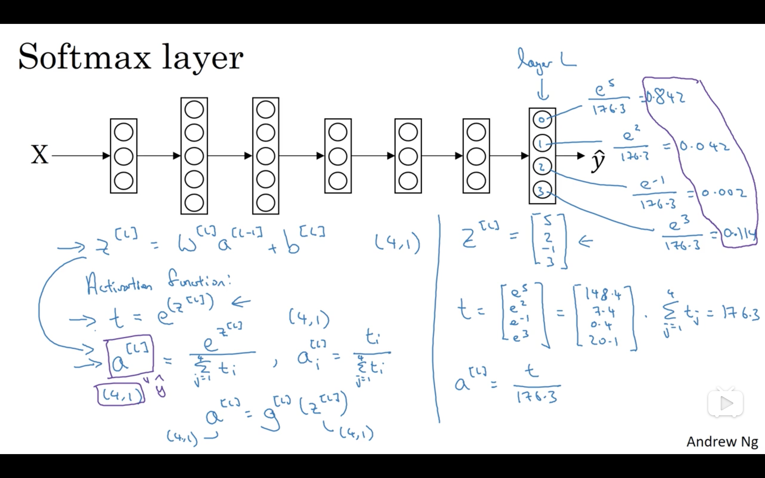 3.8 Softmax 回归-深度学习第二课《改善深层神经网络》-Stanford吴恩达教授_吴恩达softmax回归-CSDN博客