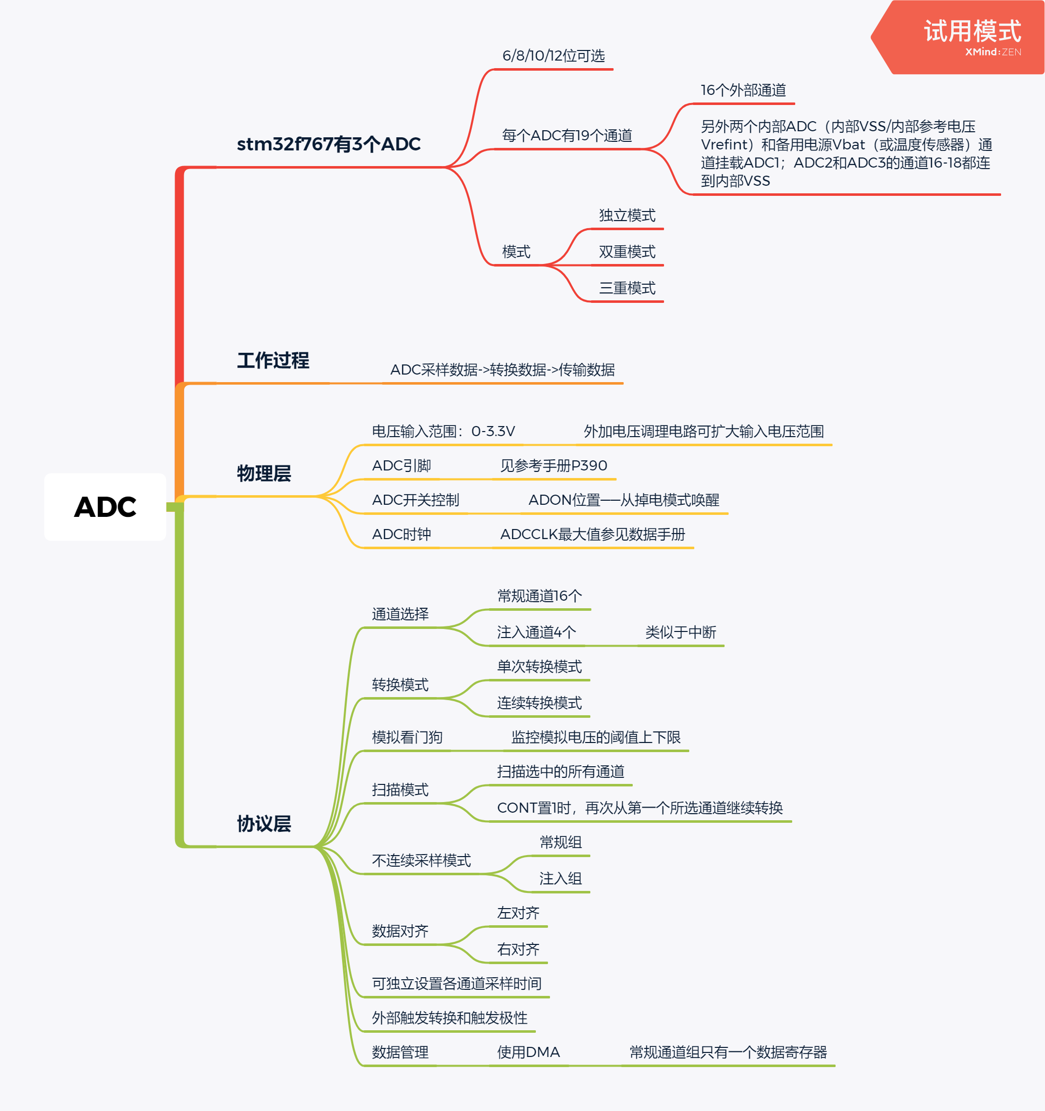 ADC Diagram_basic adc diagram-CSDN博客