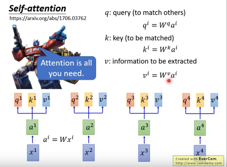 《Video Action Transformer Network》阅读笔记（附Transformer的笔记内容）_程序小翰的博客-CSDN博客