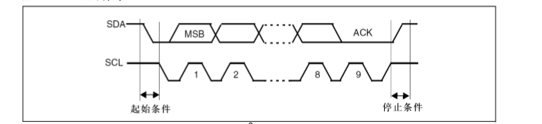【STM32笔记2】SPI、I2C、UART三种串行通信协议的总结与区别（另有I2S音频总线的说明）_i2s速度和spi速度-CSDN博客