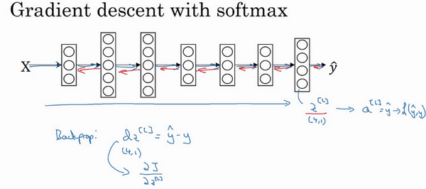 3.9 训练一个 Softmax 分类器-深度学习第二课《改善深层神经网络》-Stanford吴恩达教授_trainable soft-max ...