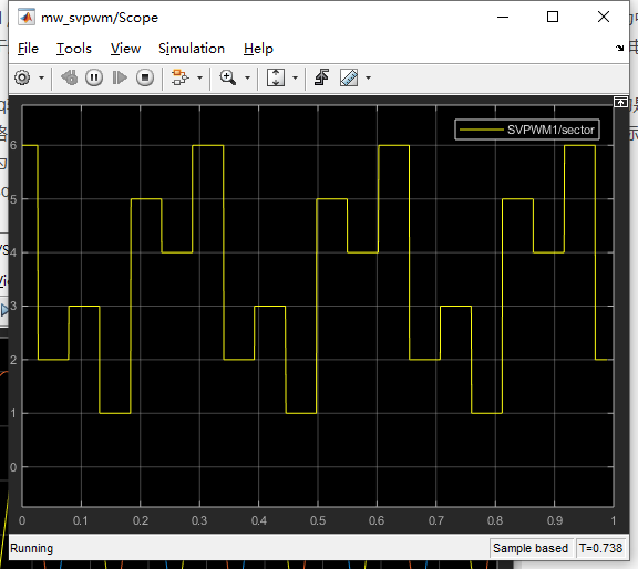 simulink电机仿真学习 - SVPWM原理分析及仿真分析_过调制系数-CSDN博客