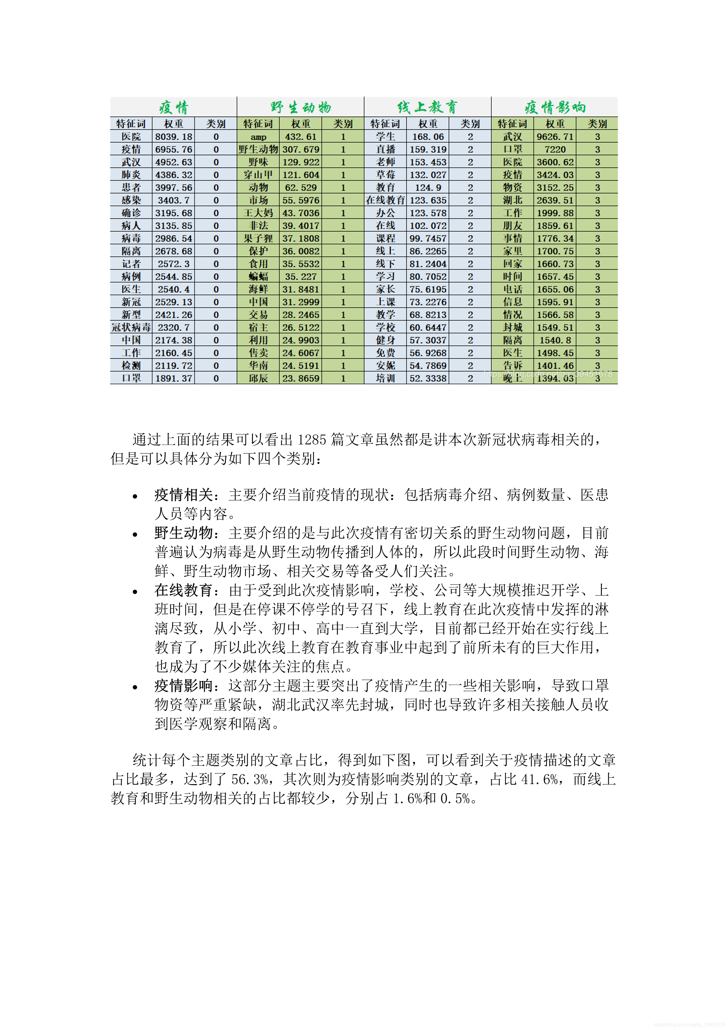 【数据分析】基于新闻文本数据分析新闻文本分析什么图片 Csdn博客