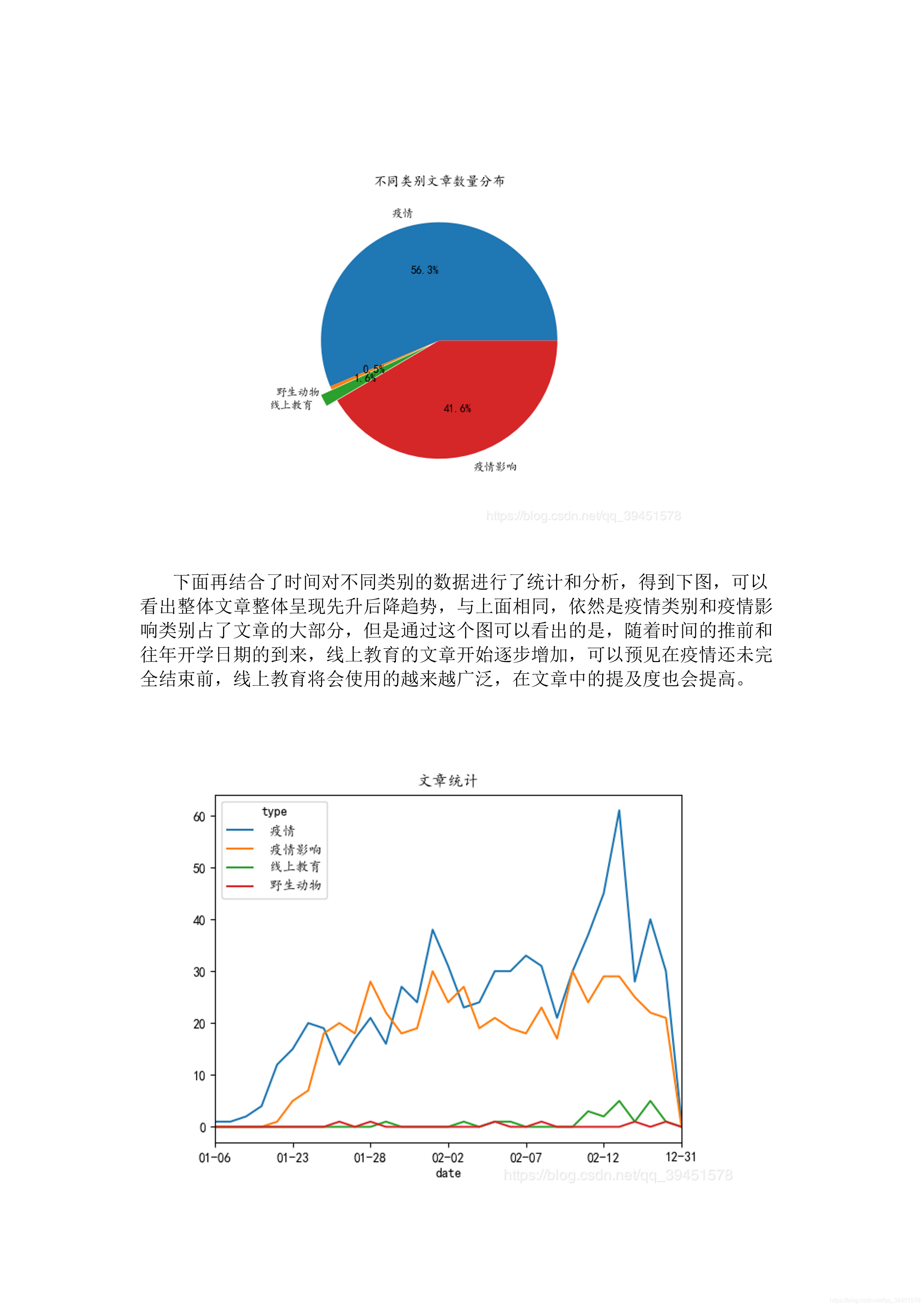 【数据分析】基于新闻文本数据分析新闻文本分析什么图片 Csdn博客