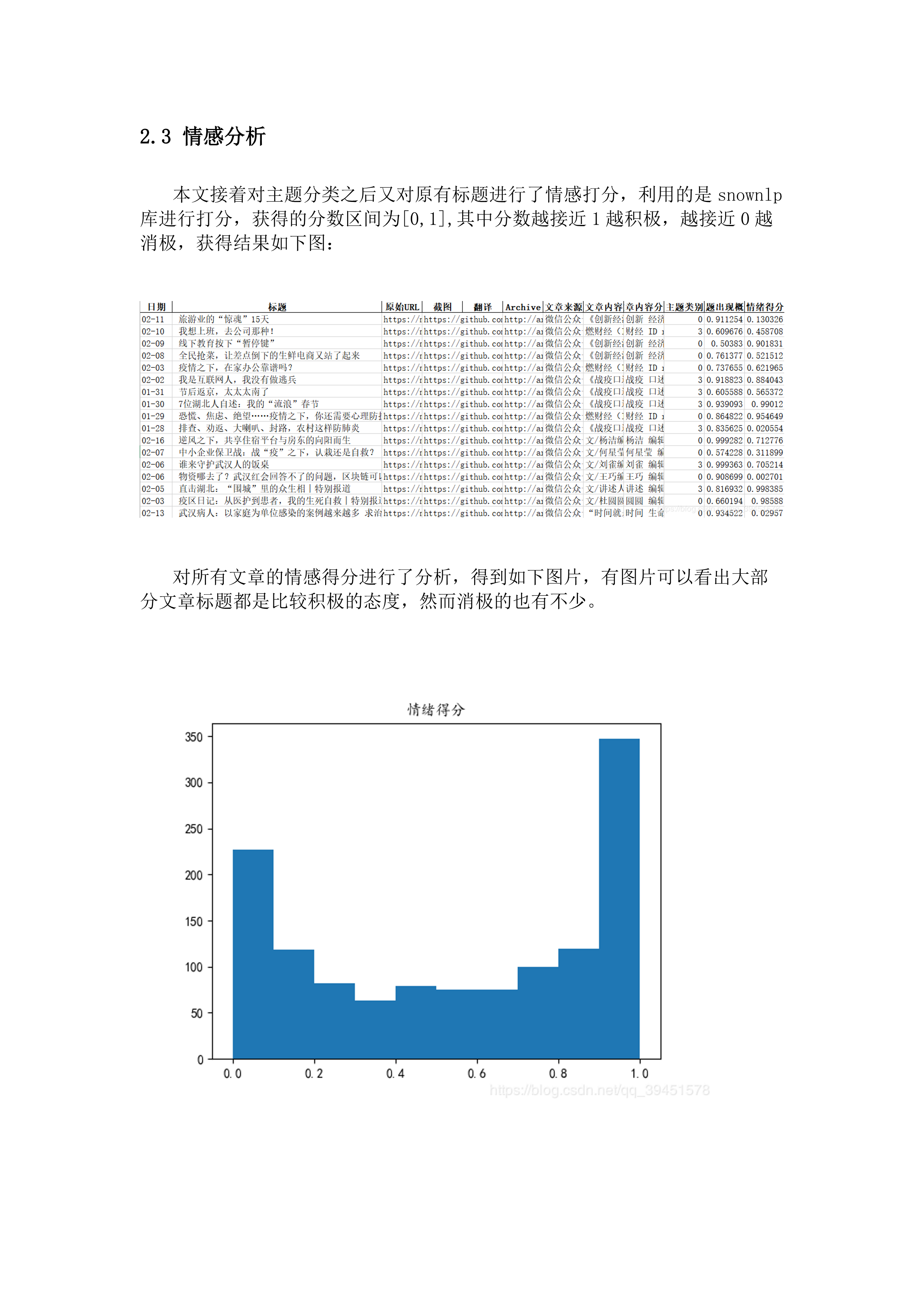 【数据分析】基于新闻文本数据分析新闻文本分析什么图片 Csdn博客 