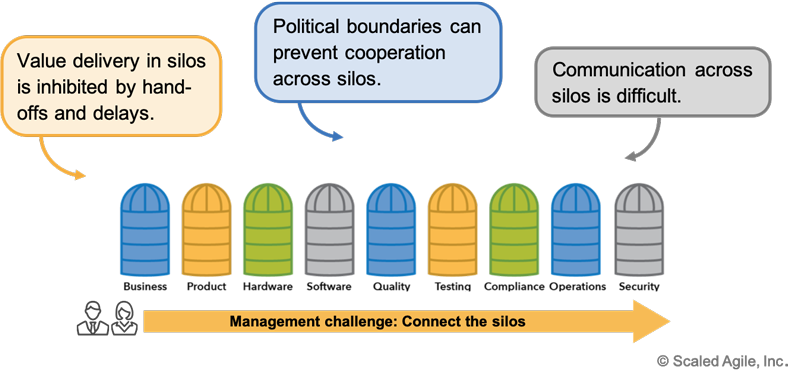 SAFe 5.0介绍（四）- 组合层级介绍_mvp safe-CSDN博客