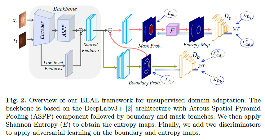 域自适应图像分割(domain adaptation)-CSDN博客