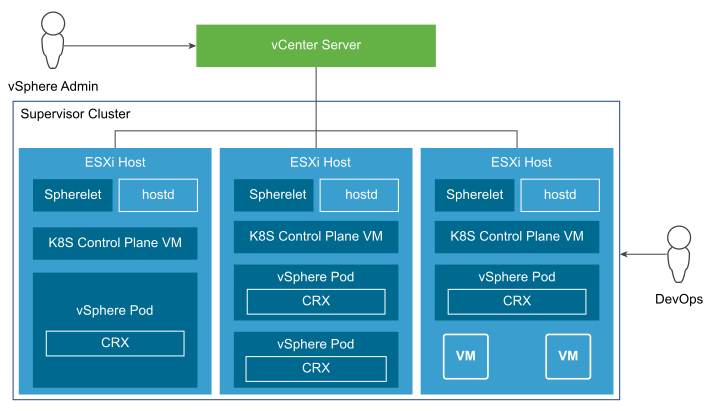 安装VMware vSphere 7 with WCP平台_vmware wcp-CSDN博客