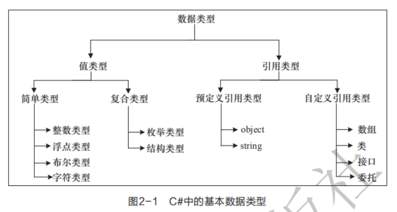 C 值类型与引用类型的区别（含例子）c中数值类型和引用类型的区别 Csdn博客 