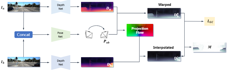 Unsupervised Scale-consistent Depth and Ego-motion Learning from Monocular Video（2019.10）-CSDN博客