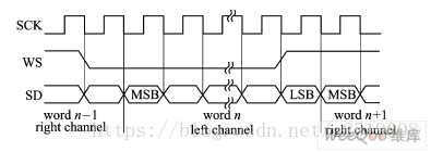 【STM32笔记2】SPI、I2C、UART三种串行通信协议的总结与区别（另有I2S音频总线的说明）_i2s速度和spi速度-CSDN博客