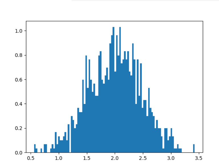 用Python模拟正态分布_模仿正态分布-CSDN博客